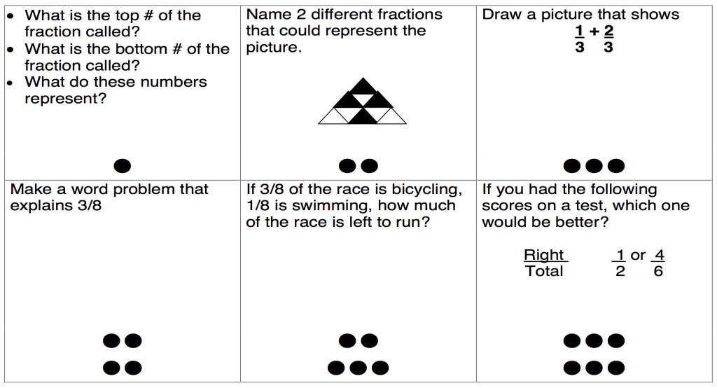 Differentiation: Strategies Alignment - https://openingpaths.org